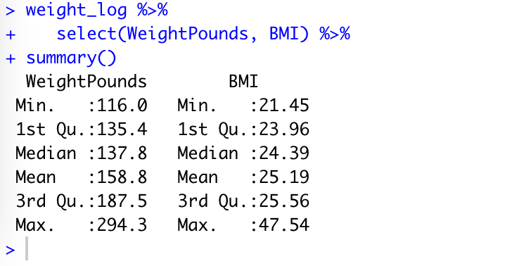 GitHub - moonraiderr/Bella-Beat-Case-Study: First Project- Bellabeat Case Study, Google Data ...