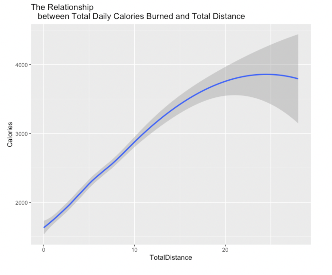 GitHub - moonraiderr/Bella-Beat-Case-Study: First Project- Bellabeat Case Study, Google Data ...