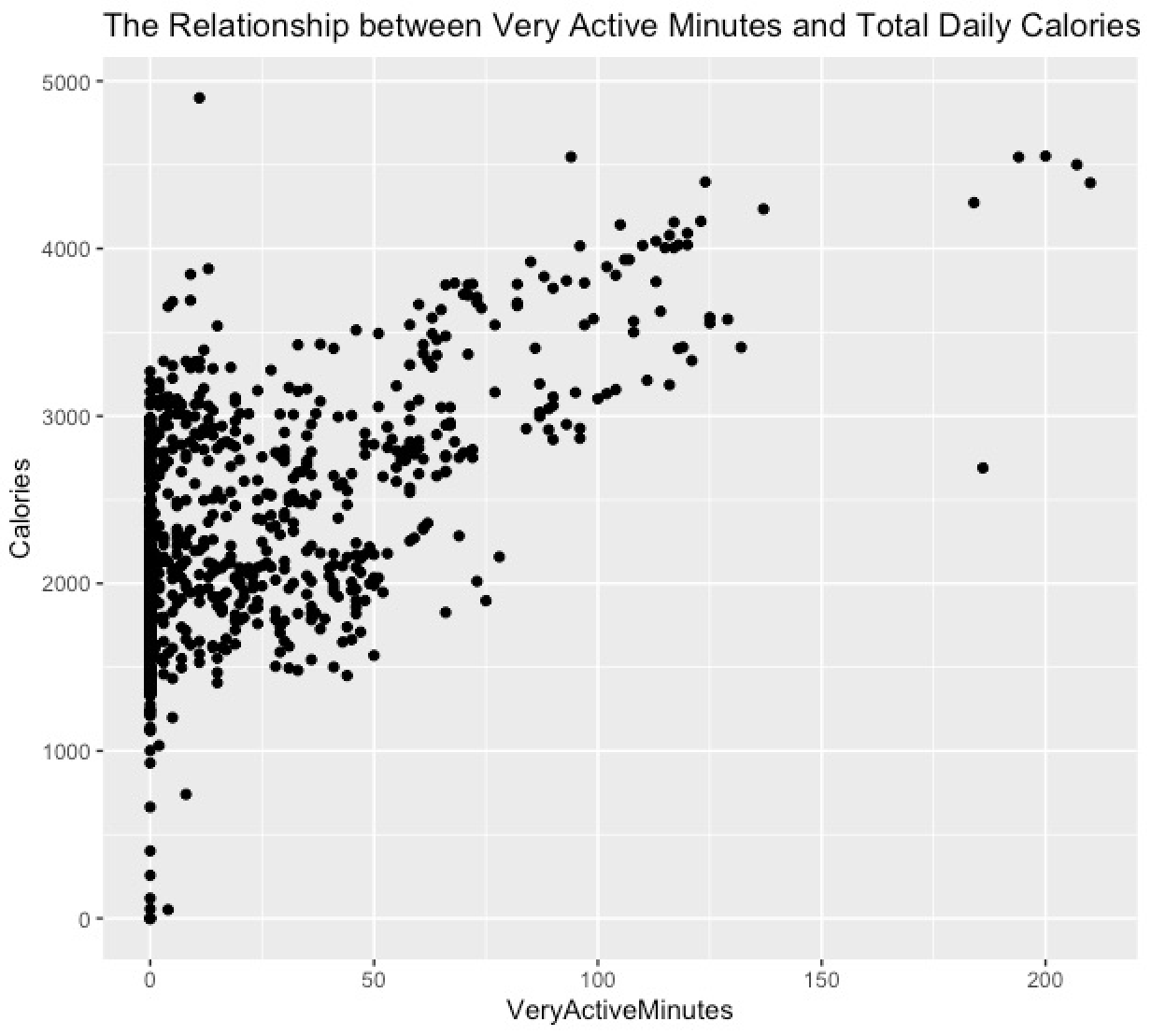 GitHub - moonraiderr/Bella-Beat-Case-Study: First Project- Bellabeat Case Study, Google Data ...