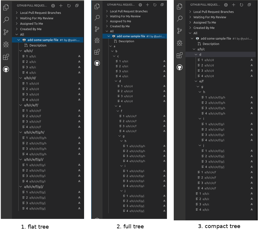 Option to view changed files in a tree instead of a list · Issue #653 · microsoft/vscode-pull ...