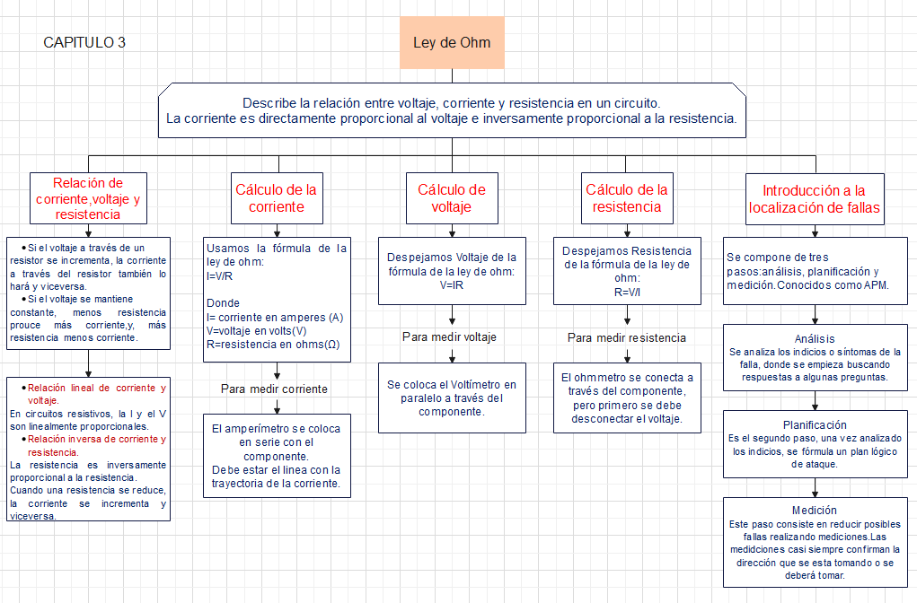 GitHub - avandrango1/Informe2