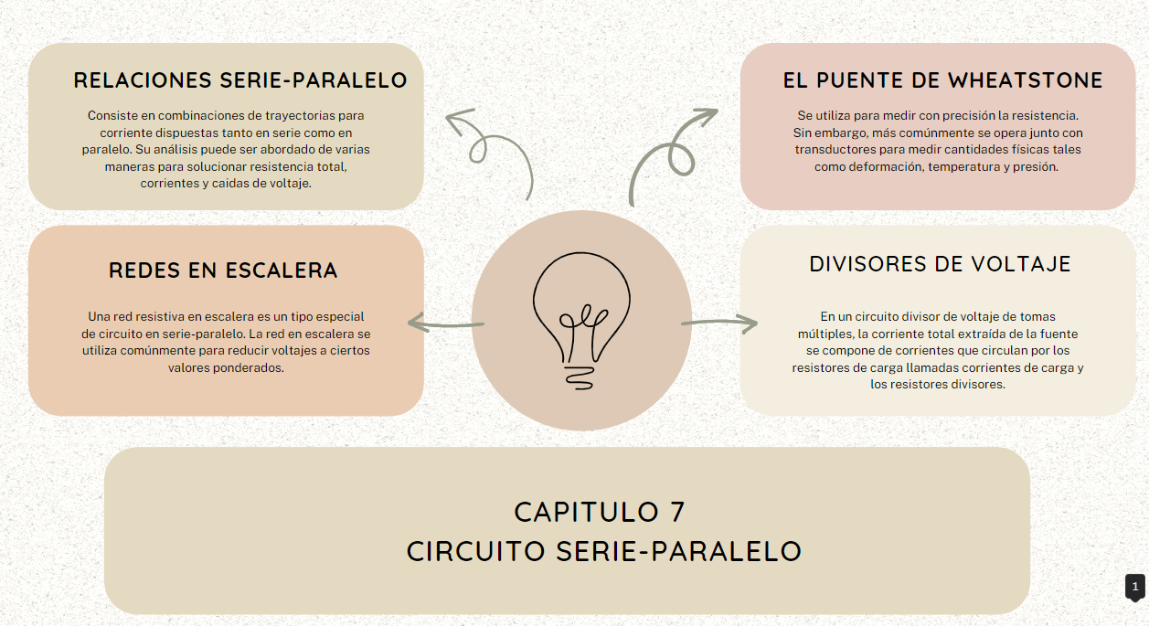 GitHub - avandrango1/Informe4