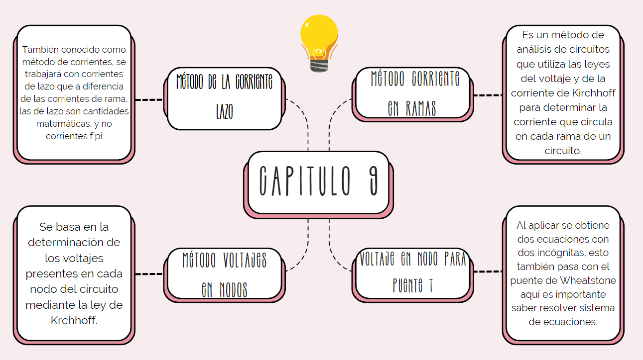 GitHub - avandrango1/Informe5