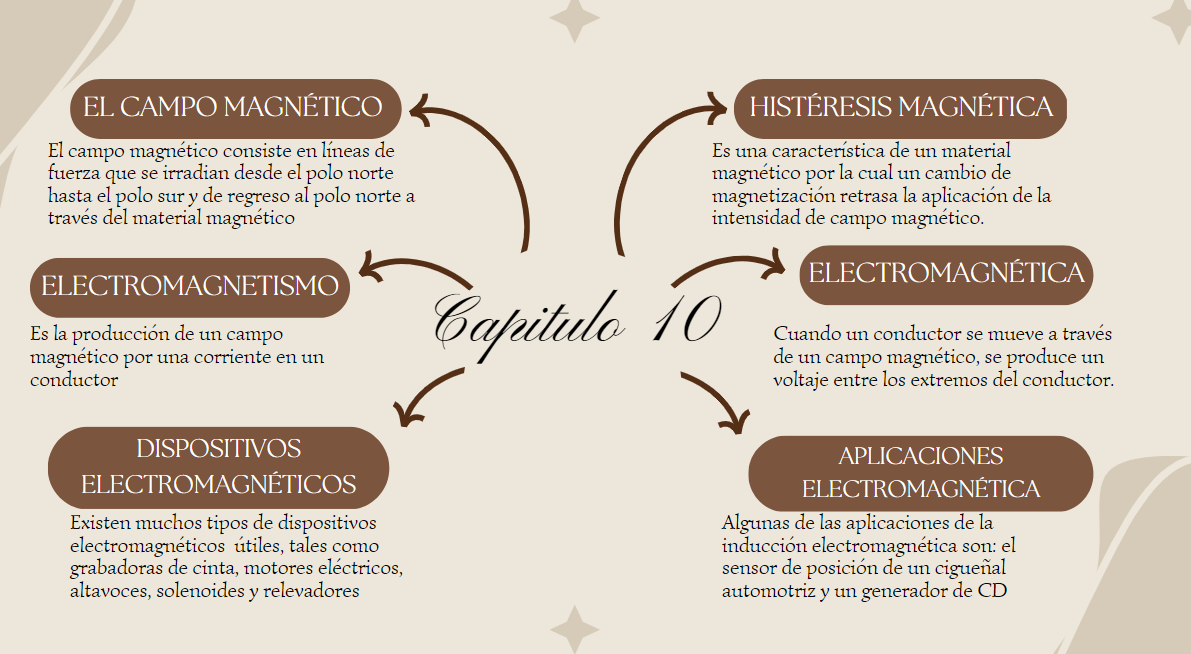 GitHub - avandrango1/Informe5