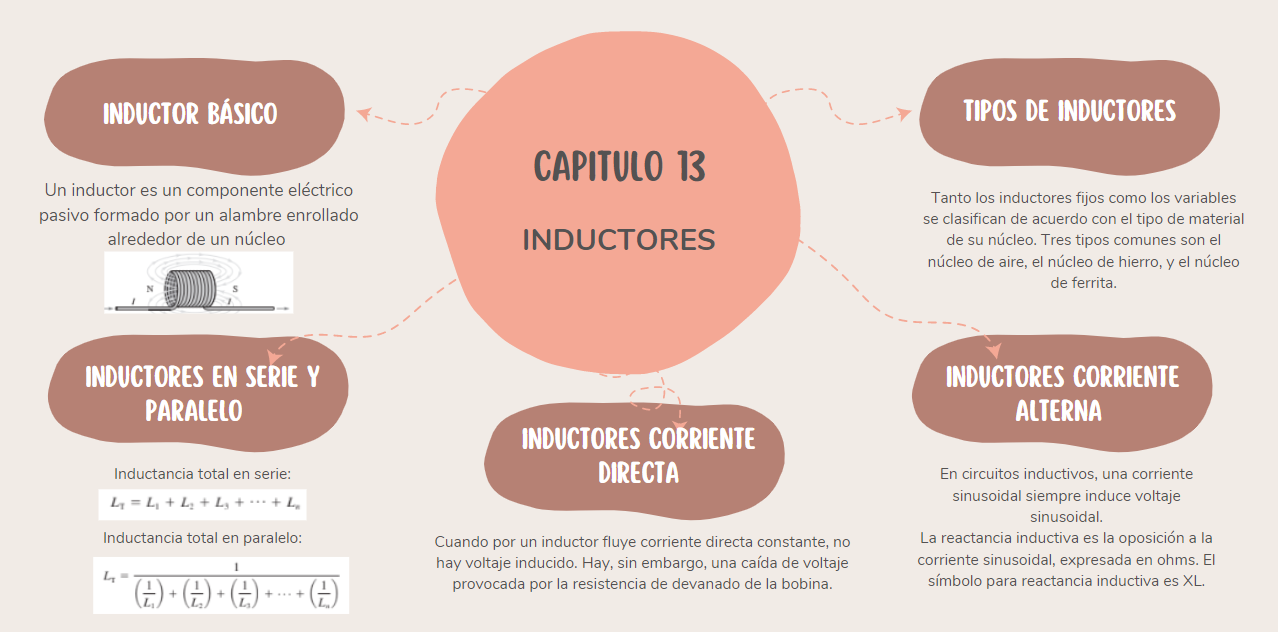 GitHub - avandrango1/Informe7