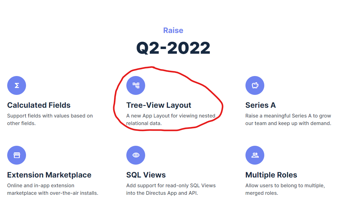 Tree-View Layout · directus directus · Discussion #3054 · GitHub