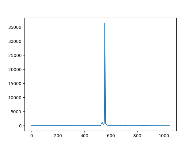 GitHub - Dunfiena/Acadia_RL_Deconvolution_Project: Richardson Lucy ...
