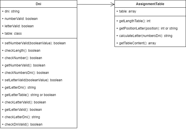 GitHub - ncocana/Kata-DNI