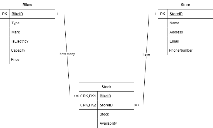 GitHub - ncocana/04_06_ASSI_Script_Your_Database: Assignment from Databases about MariaDB's queries.