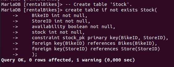 GitHub - ncocana/04_06_ASSI_Script_Your_Database: Assignment from Databases about MariaDB's queries.