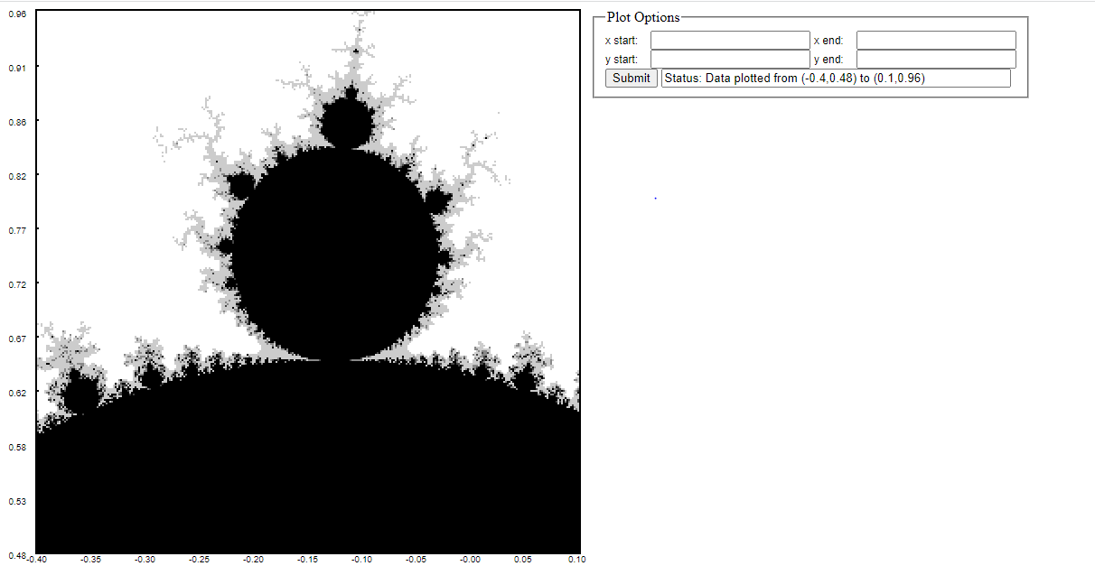 GitHub - thomasteplick/mandelbrotset: Display the Mandelbrot set fractal with zoom capability.