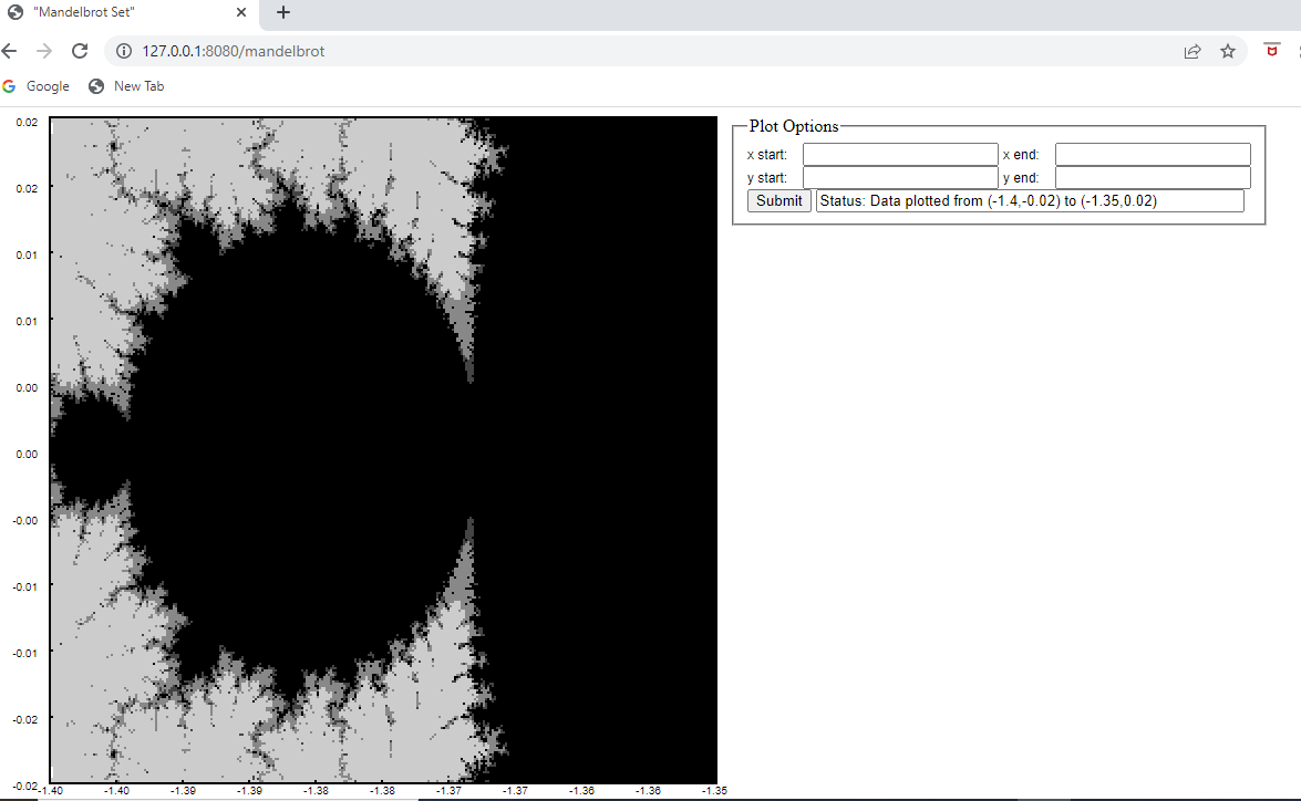 GitHub - thomasteplick/mandelbrotset: Display the Mandelbrot set fractal with zoom capability.
