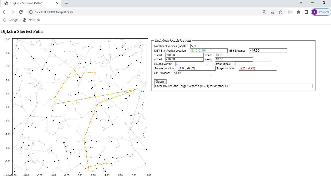 GitHub - thomasteplick/dijkstrasp: Find the shortest path between a ...