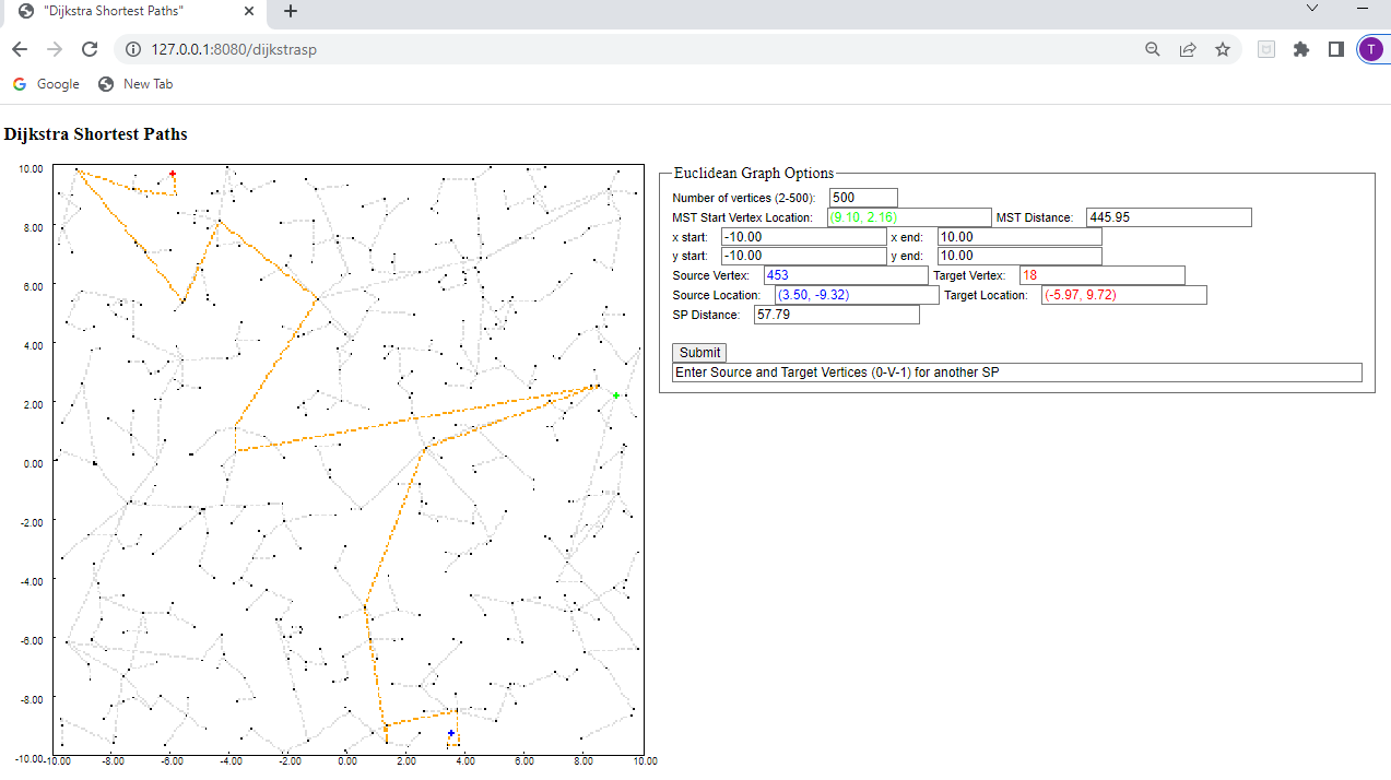 GitHub - thomasteplick/dijkstrasp: Find the shortest path between a ...