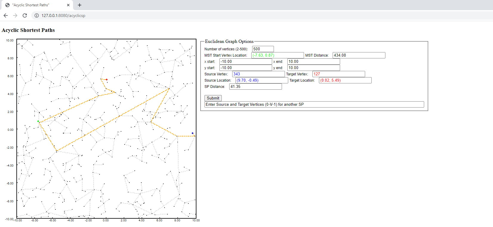 GitHub - thomasteplick/acyclicsp: Acyclic edge-weighted digraphs ...