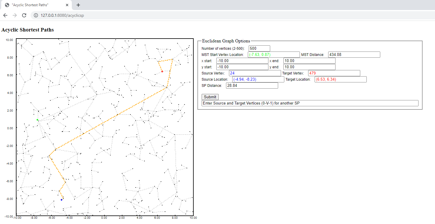 GitHub - thomasteplick/acyclicsp: Acyclic edge-weighted digraphs ...