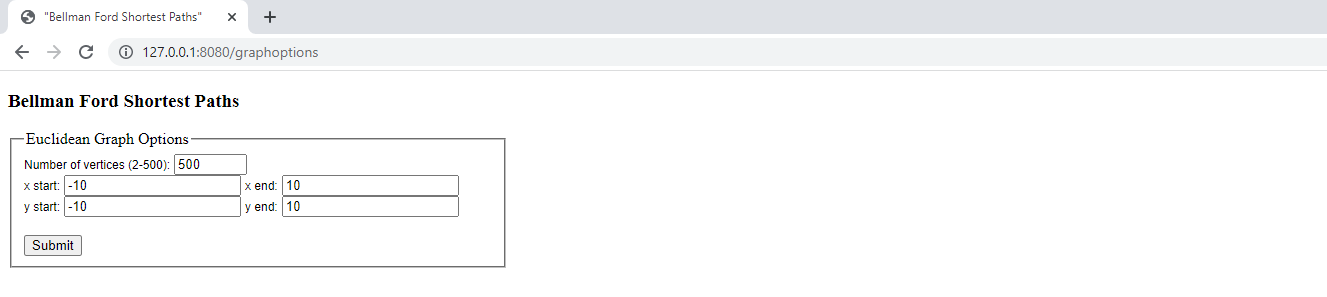 Github Thomasteplick Bellmanfordsp Bellman Ford Algorithm To Find The Shortest Path In A
