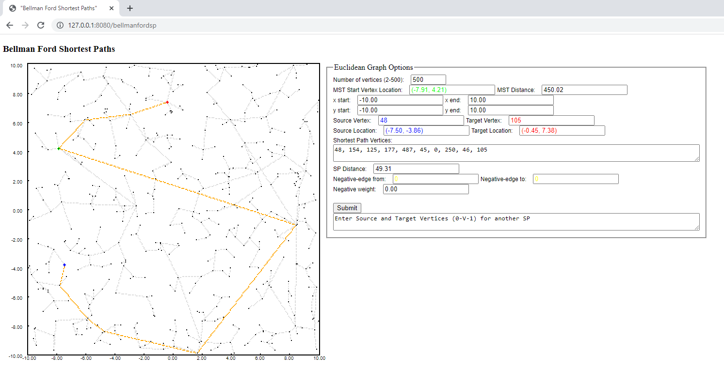 GitHub - thomasteplick/bellmanfordsp: Bellman Ford algorithm to find ...