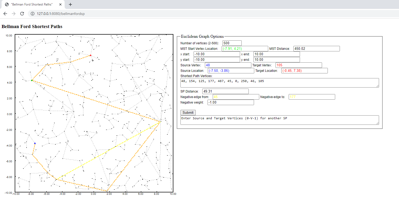 Github Thomasteplickbellmanfordsp Bellman Ford Algorithm To Find The Shortest Path In A 