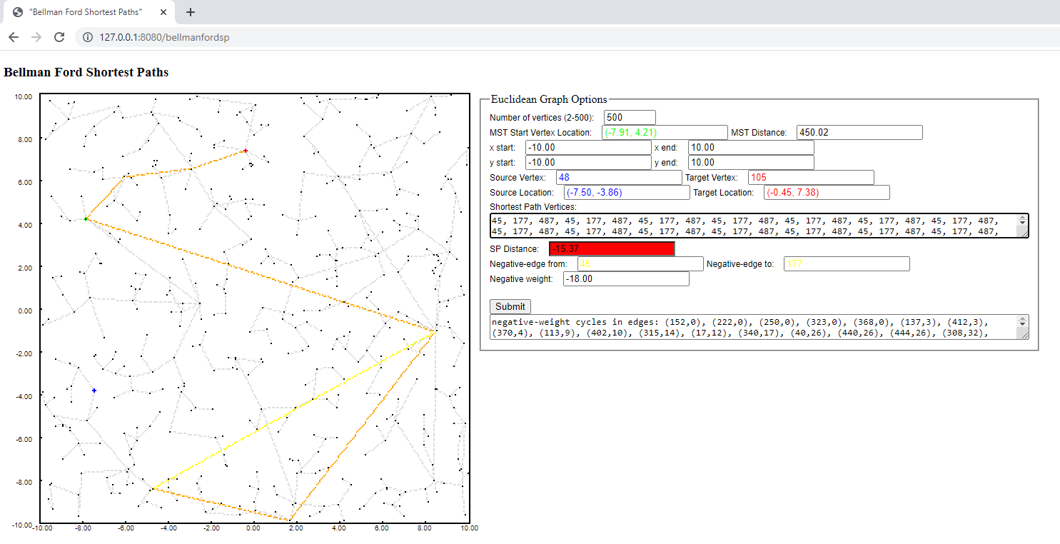 GitHub - thomasteplick/bellmanfordsp: Bellman Ford algorithm to find ...