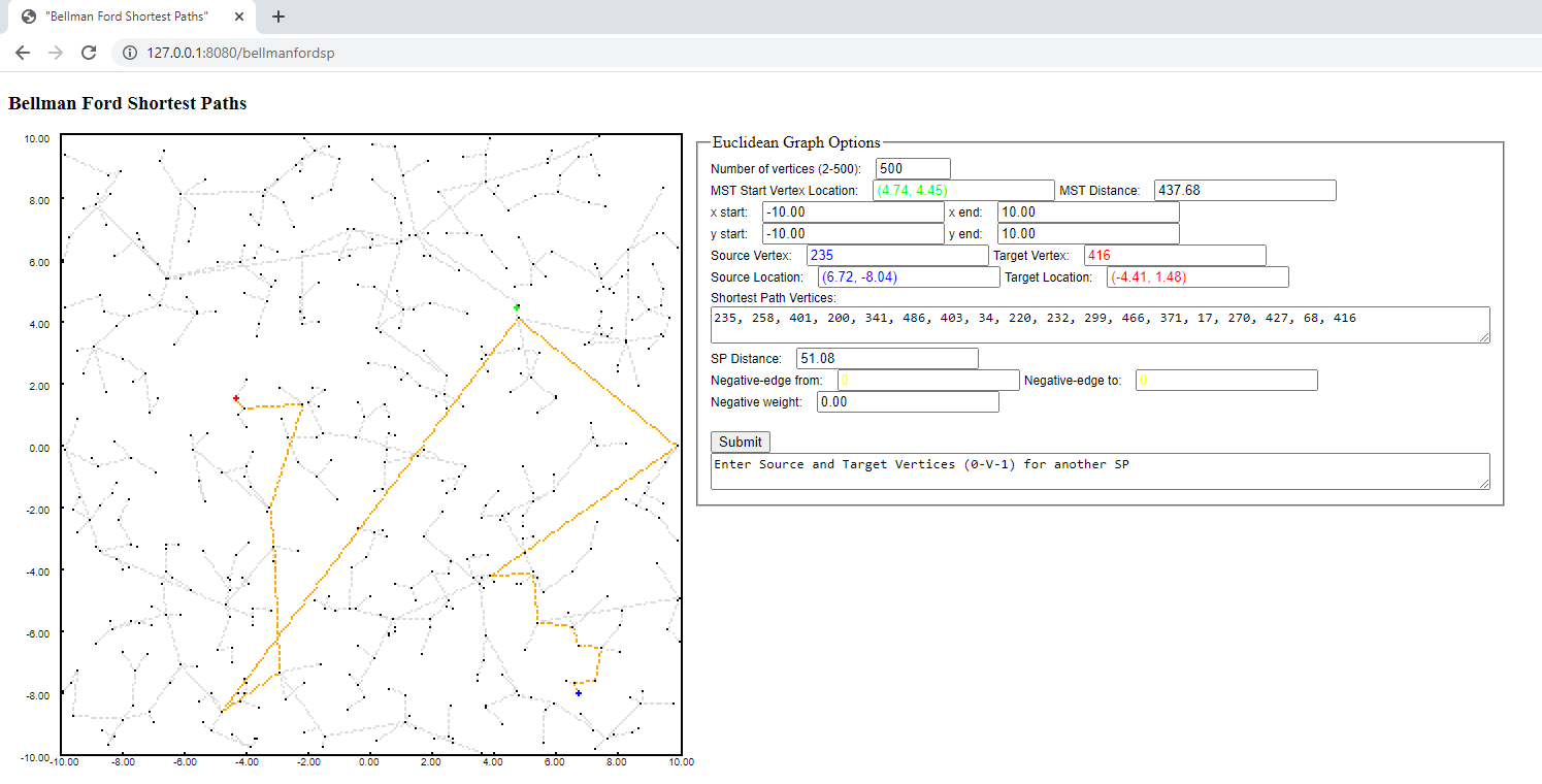 GitHub - thomasteplick/bellmanfordsp: Bellman Ford algorithm to find ...