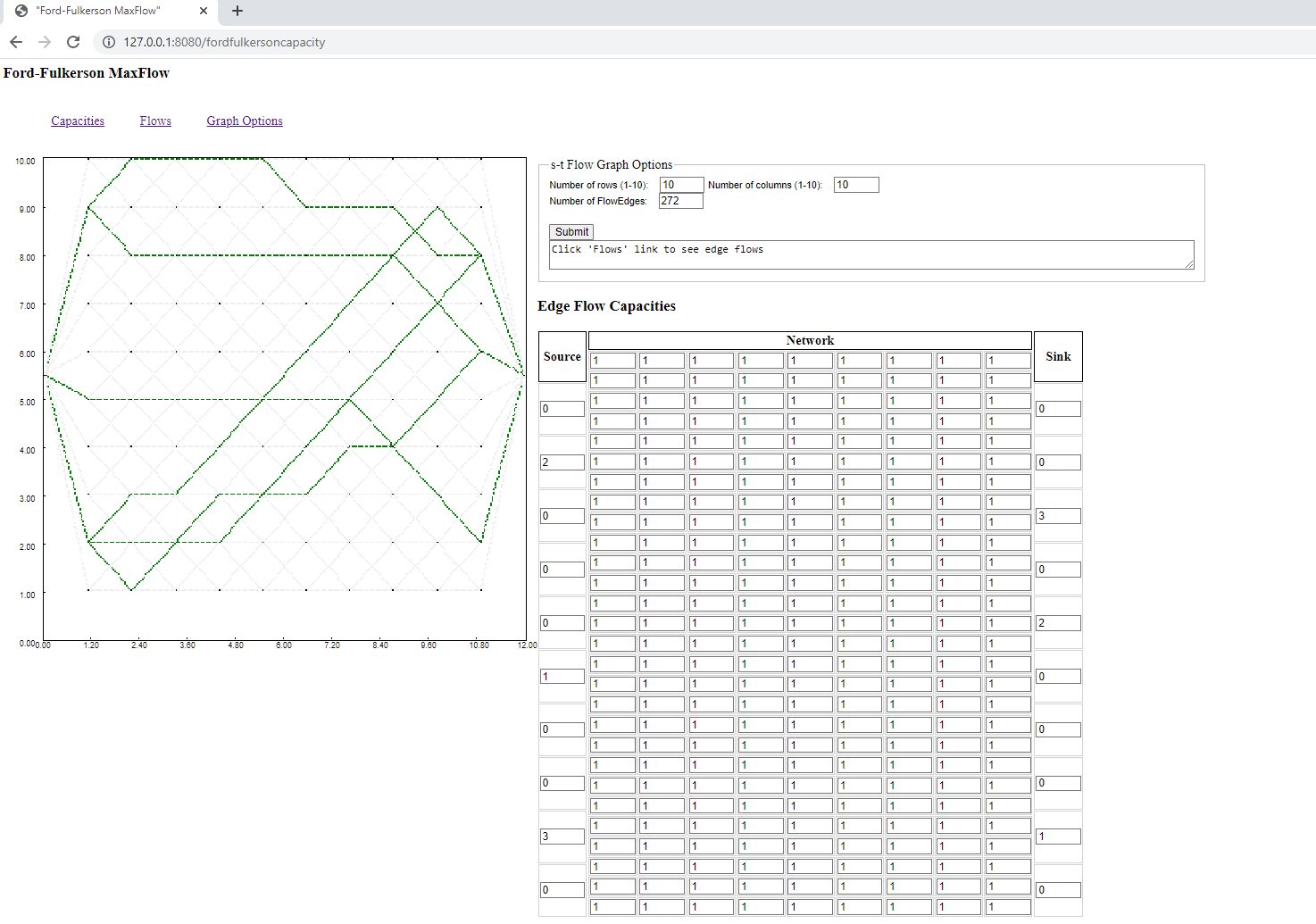 GitHub - thomasteplick/fordfulkersonmaxflow: Find the maximum flow in a st-flow network using ...