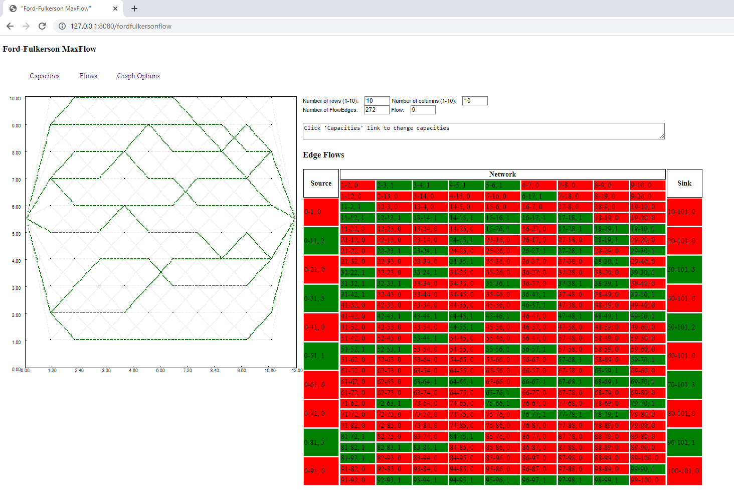 GitHub - thomasteplick/fordfulkersonmaxflow: Find the maximum flow in a st-flow network using ...