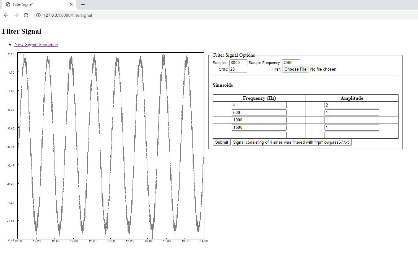 GitHub - thomasteplick/filtersignal: Generate a noisy sum of sinsusoids and display it, filter ...