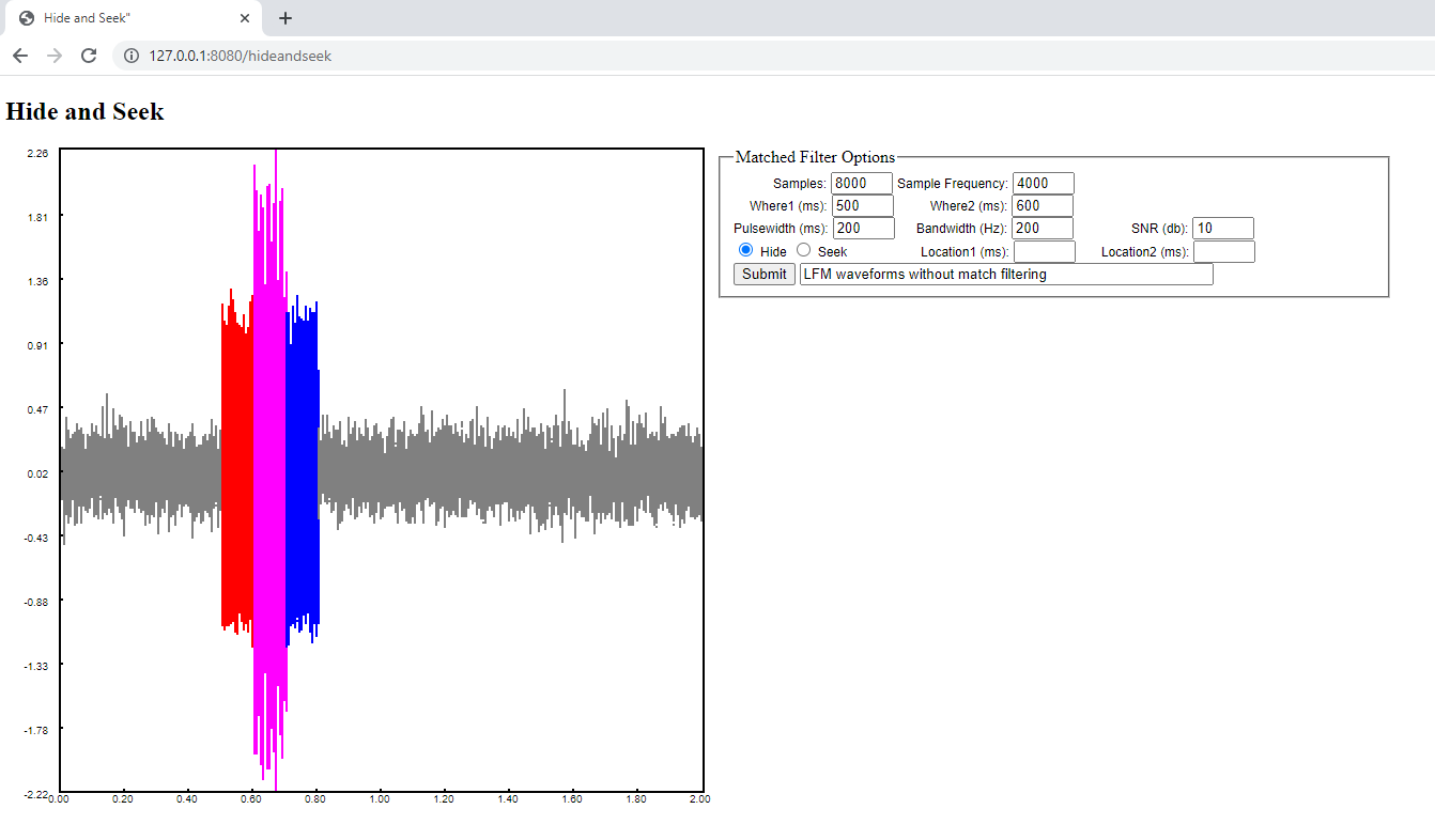 GitHub - thomasteplick/hideandseek: Hide linear frequency-modulated (LFM) pulses of given pulse ...
