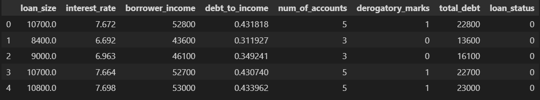 GitHub - hdkronke/supervised-machine-learning-challenge: Module 20