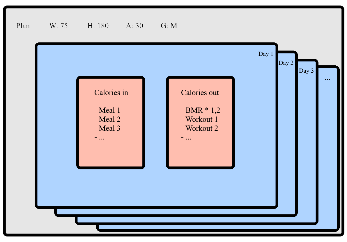 GitHub - m-sar/Calcontrol