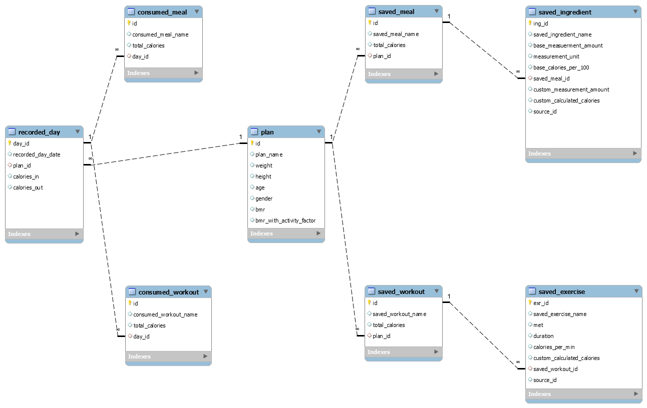 GitHub - msarDevelopment/Calcontrol