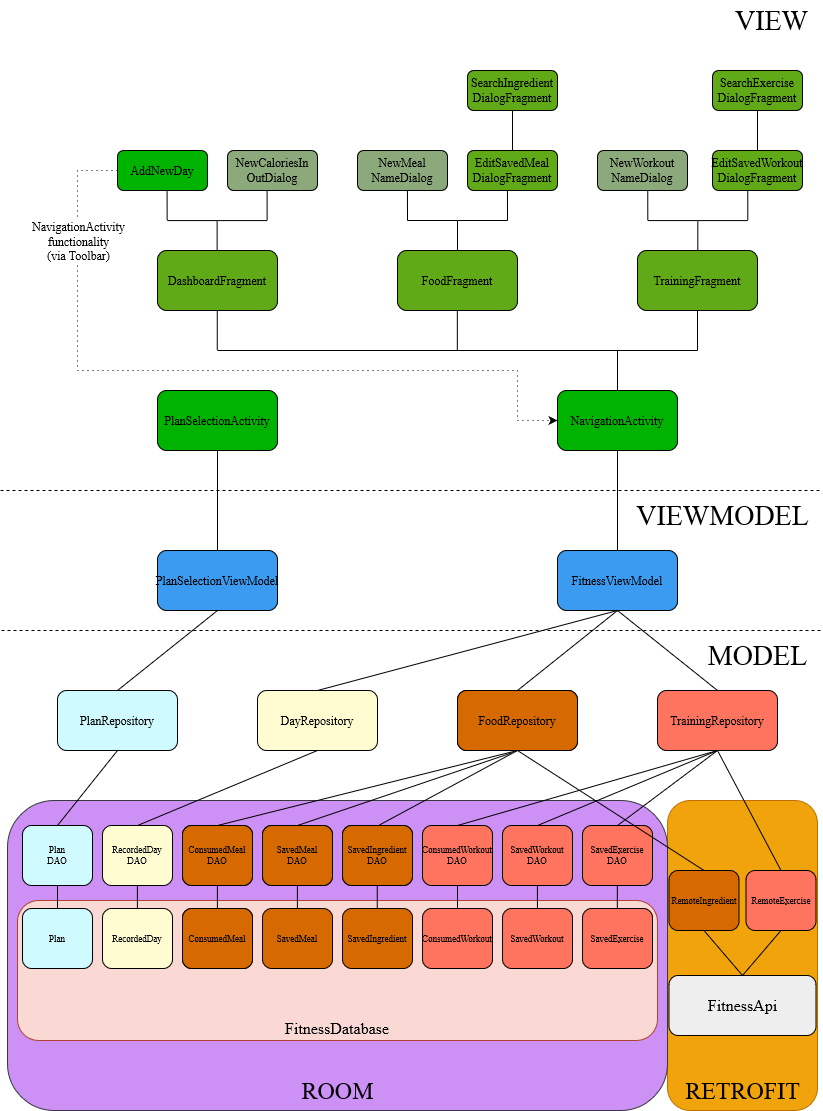 GitHub - m-sar/Calcontrol