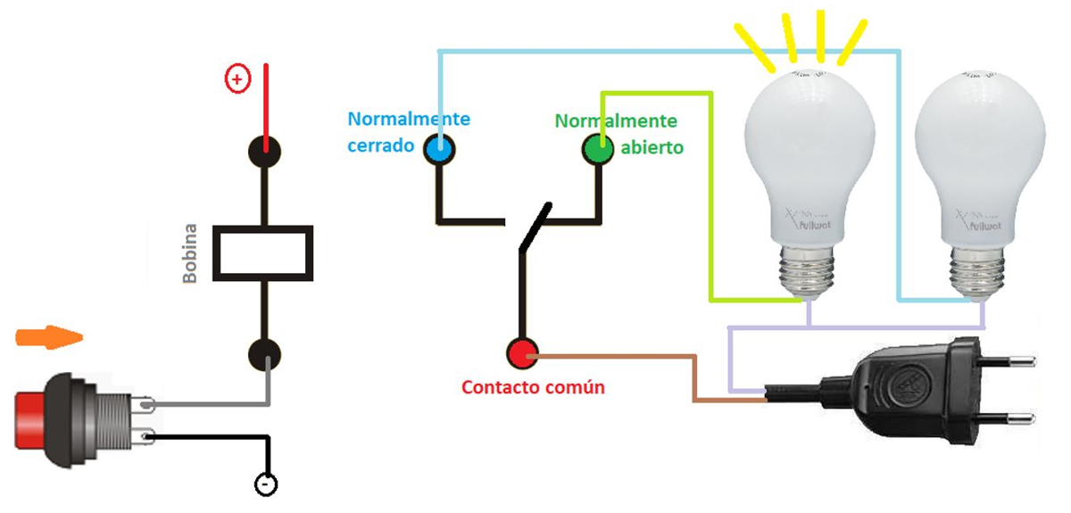 GitHub - melaniegutierrez/INFORME-PROYECTO-III