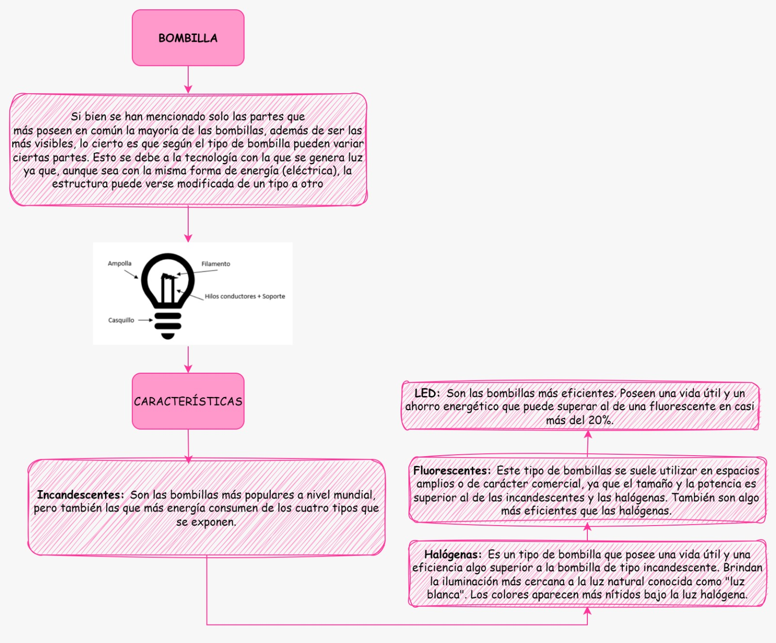 GitHub - melaniegutierrez/INFORME-PROYECTO-III