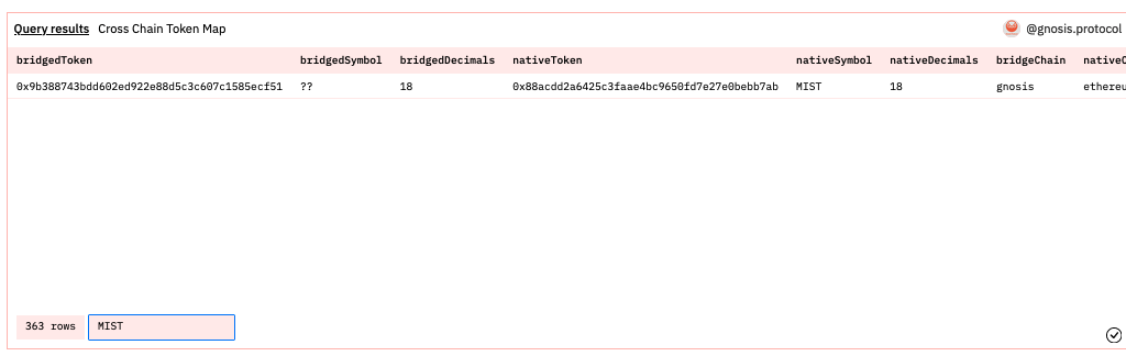 Fix Gnosis Chain MIST token Symbol by bh2smith · Pull Request #1809 · duneanalytics/spellbook ...