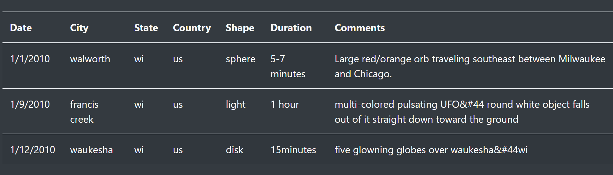 GitHub - agudis/UFOs