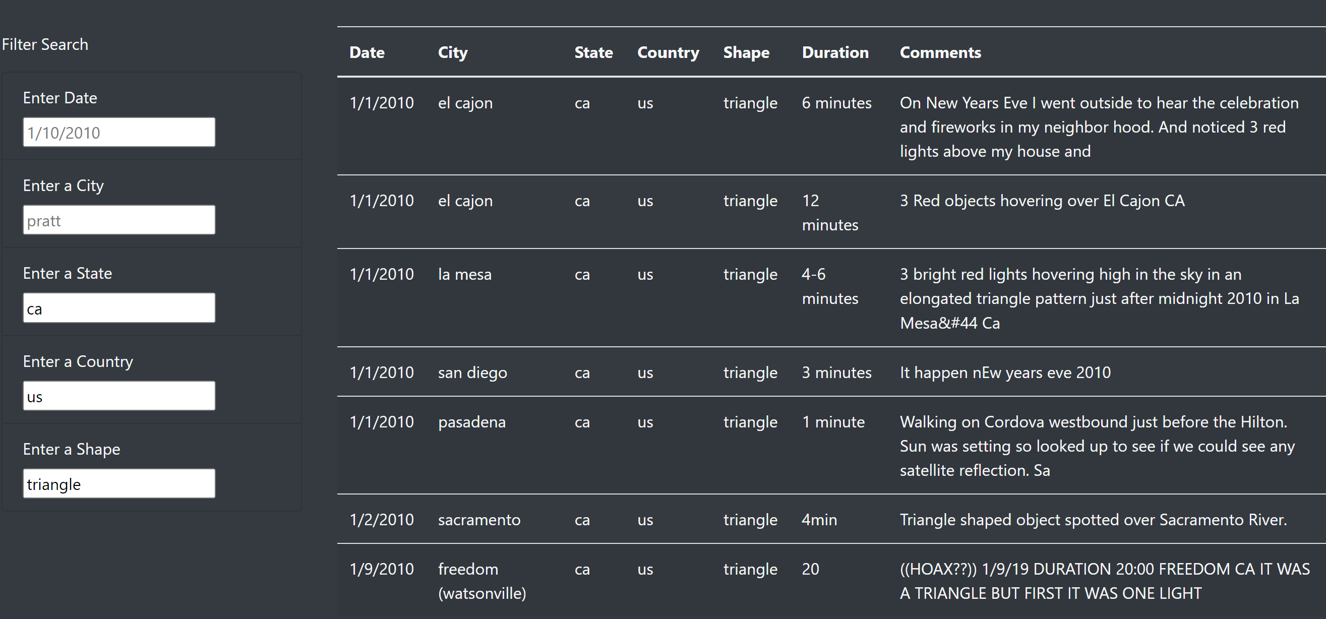 GitHub - agudis/UFOs