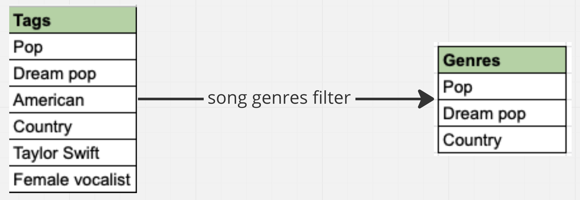 GitHub - hoangr1010/Song-Analysis