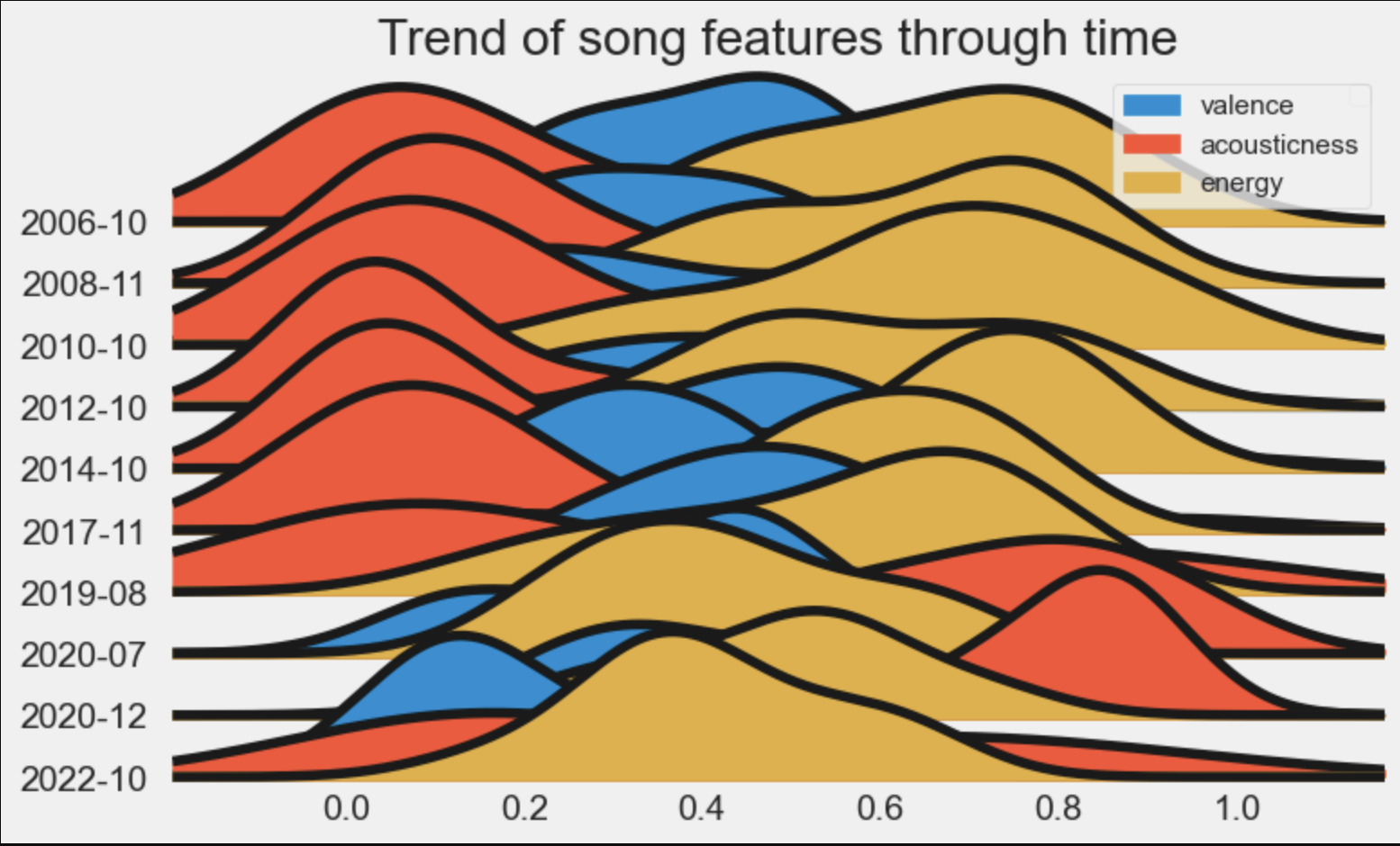 GitHub - hoangr1010/Song-Analysis