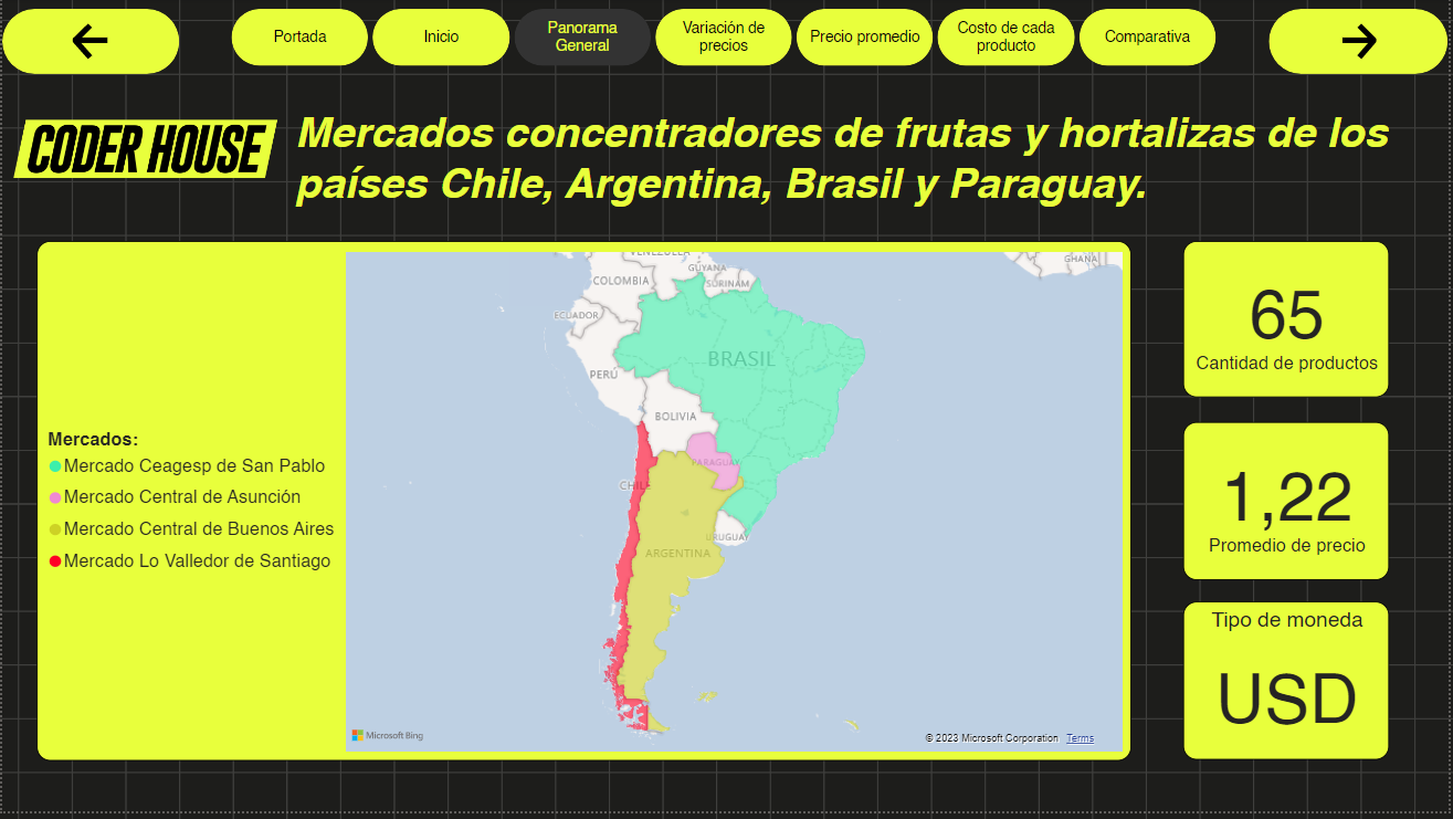 GitHub - Faabrisgro/PowerBi_project: This is a Power BI Project