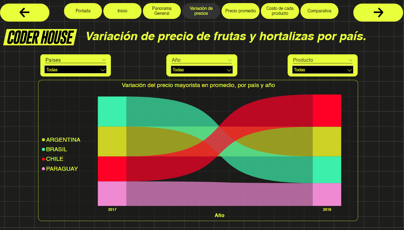 GitHub - Faabrisgro/PowerBi_project: This is a Power BI Project