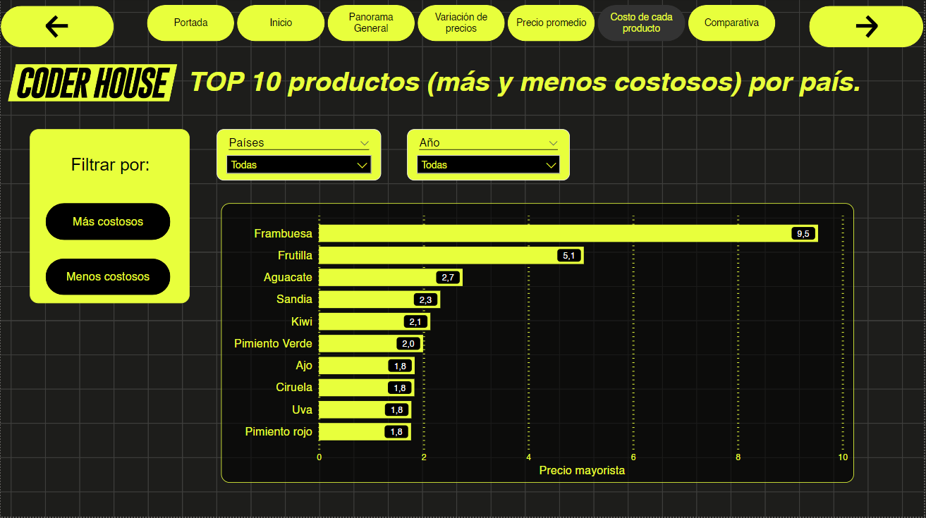 GitHub - Faabrisgro/PowerBi_project: This is a Power BI Project