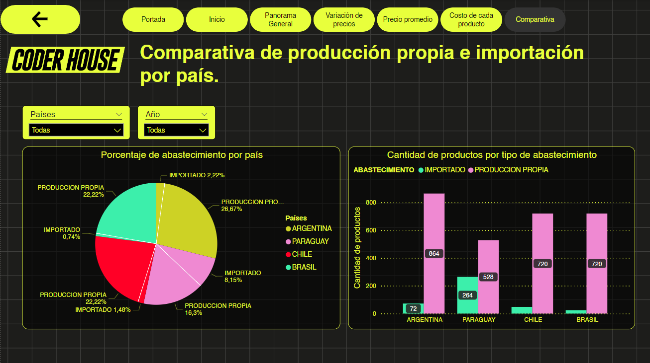 GitHub - Faabrisgro/PowerBi_project: This is a Power BI Project