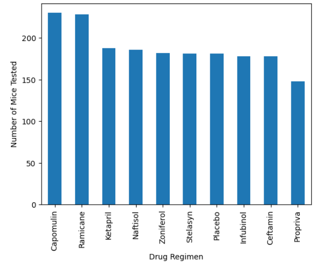 GitHub - dianeooty/pymaceuticals-analysis