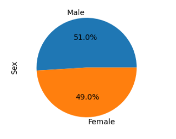 GitHub - dianeooty/pymaceuticals-analysis