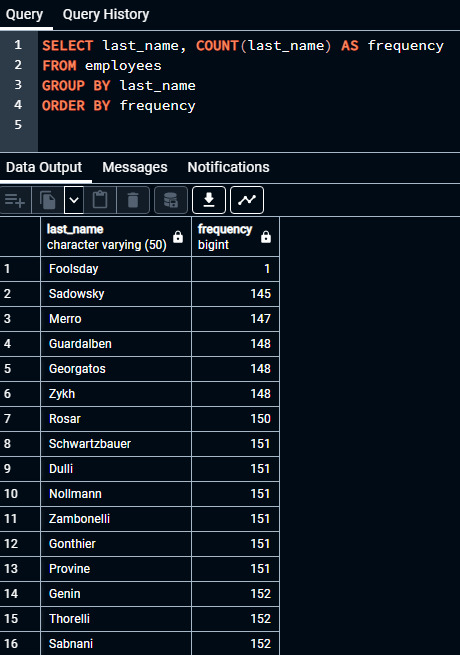 GitHub - dianeooty/employees-sql-database: A research on Pewlett Hackards's employment history ...