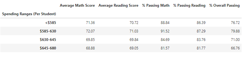 GitHub - Asalvs/School-Analysis