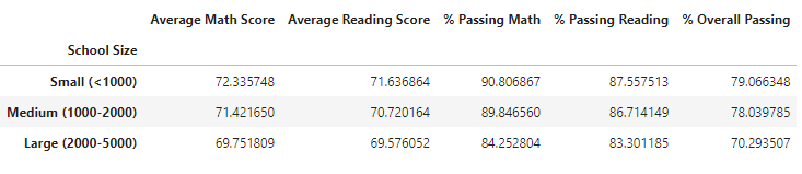GitHub - Asalvs/School-Analysis