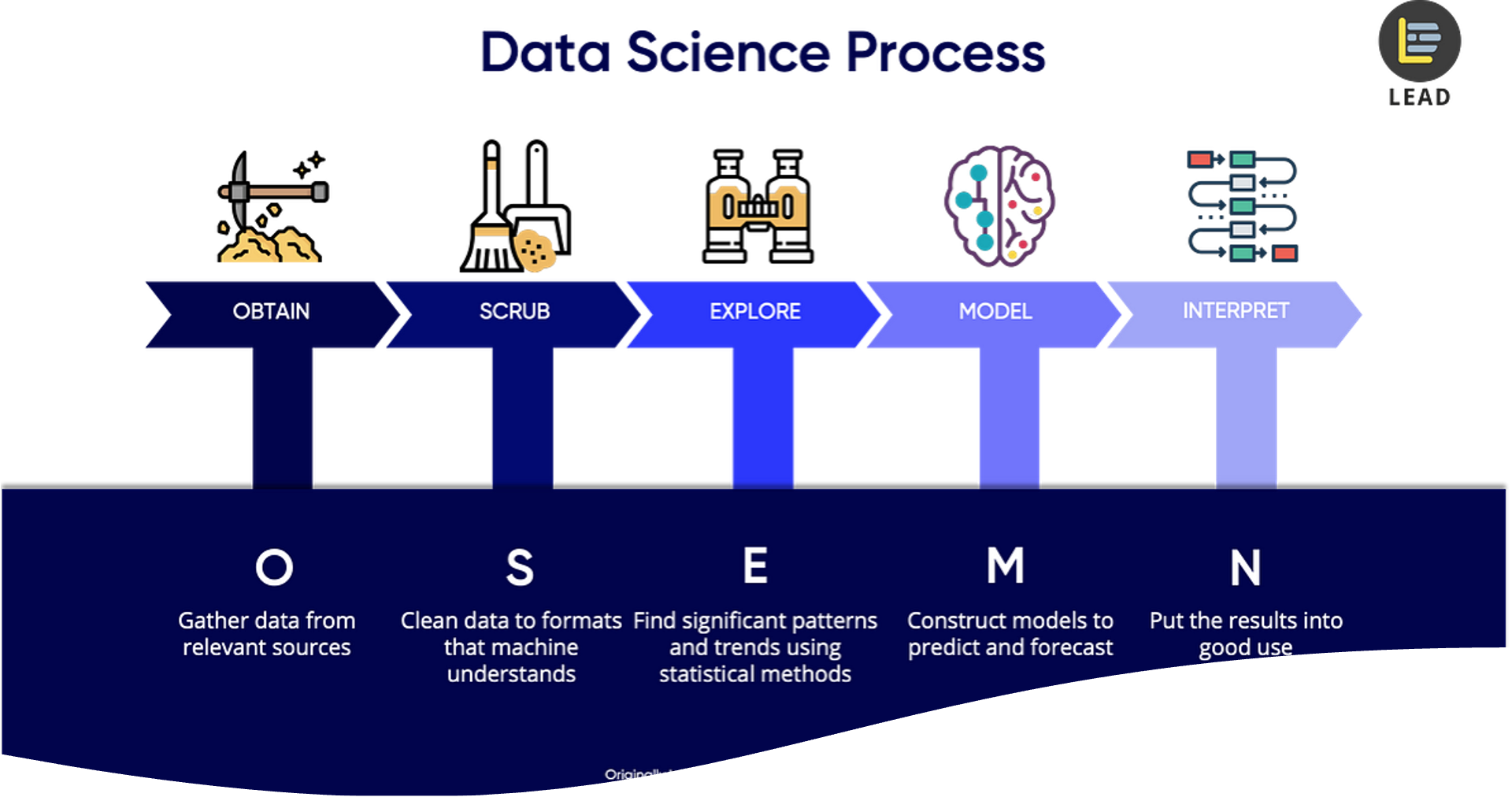 GitHub - deonjoshua/AI_Based_Triage_ER